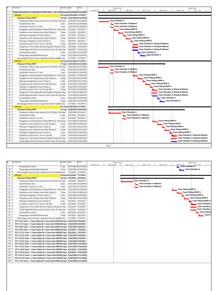 Jadwal Pelaksanaan INCIAN KJA | PDF