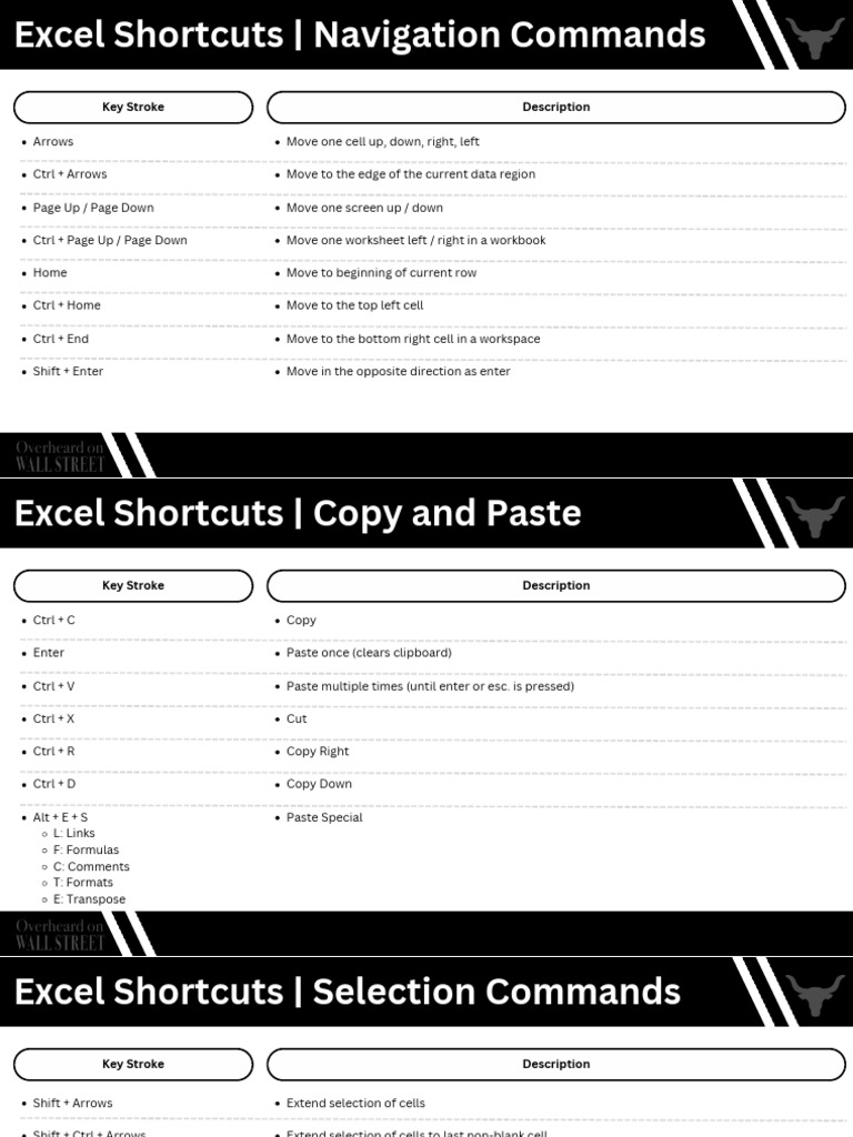 Excel Shortcuts | PDF | Microsoft Excel | Control Key