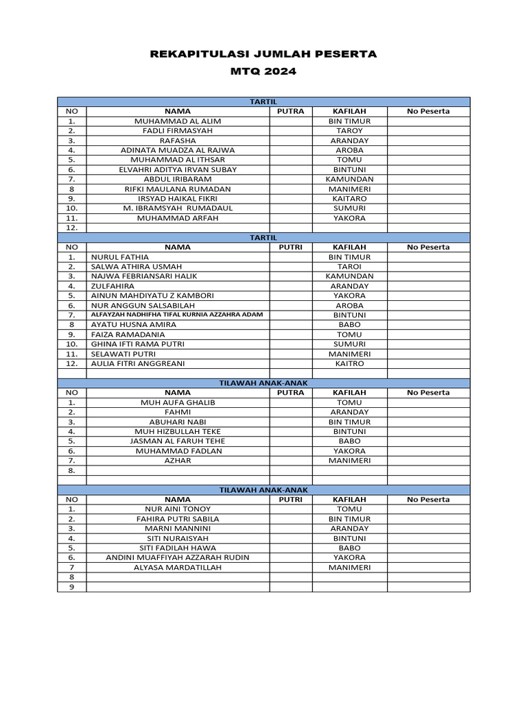 Rekapitulasi Jumlah Peserta Terbaru | PDF