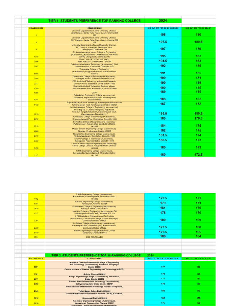 Vivek Maths & Science - Google Sheets | PDF | Educational Institutions ...