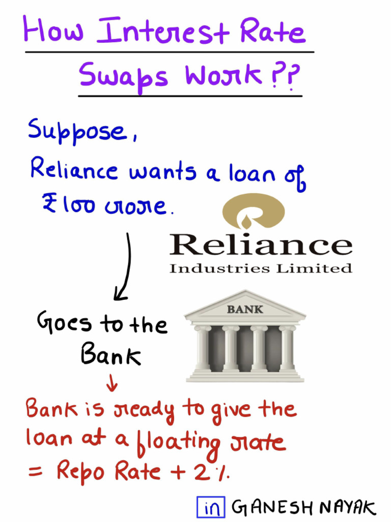 Interest Rate Swaps | PDF Interest Rate Swaps | PDF