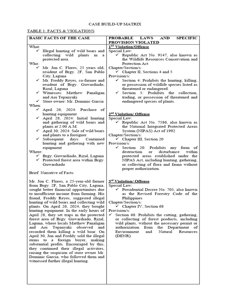 CASE-BUILD-UP-for checking | PDF | Hunting | Justice