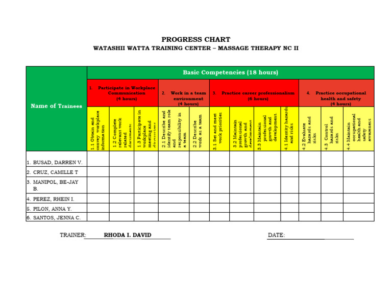 WATA Progress-Chart | PDF | Safety | Workplace