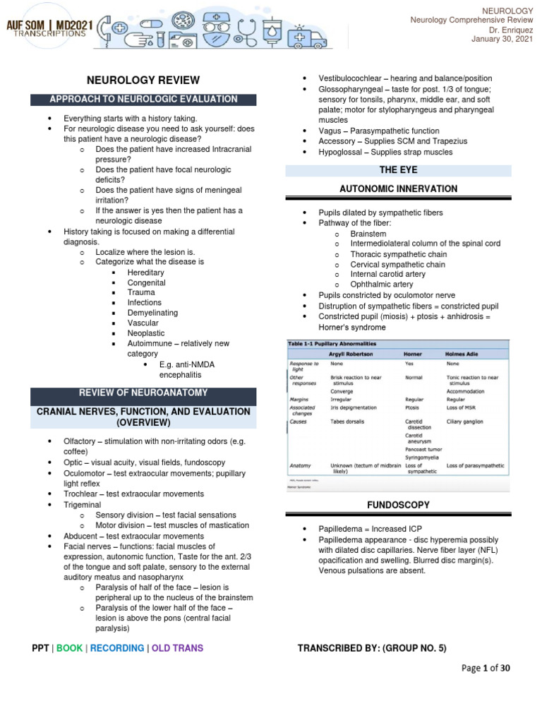 NEUROLOGY - Review Lec | PDF | Coma | Migraine