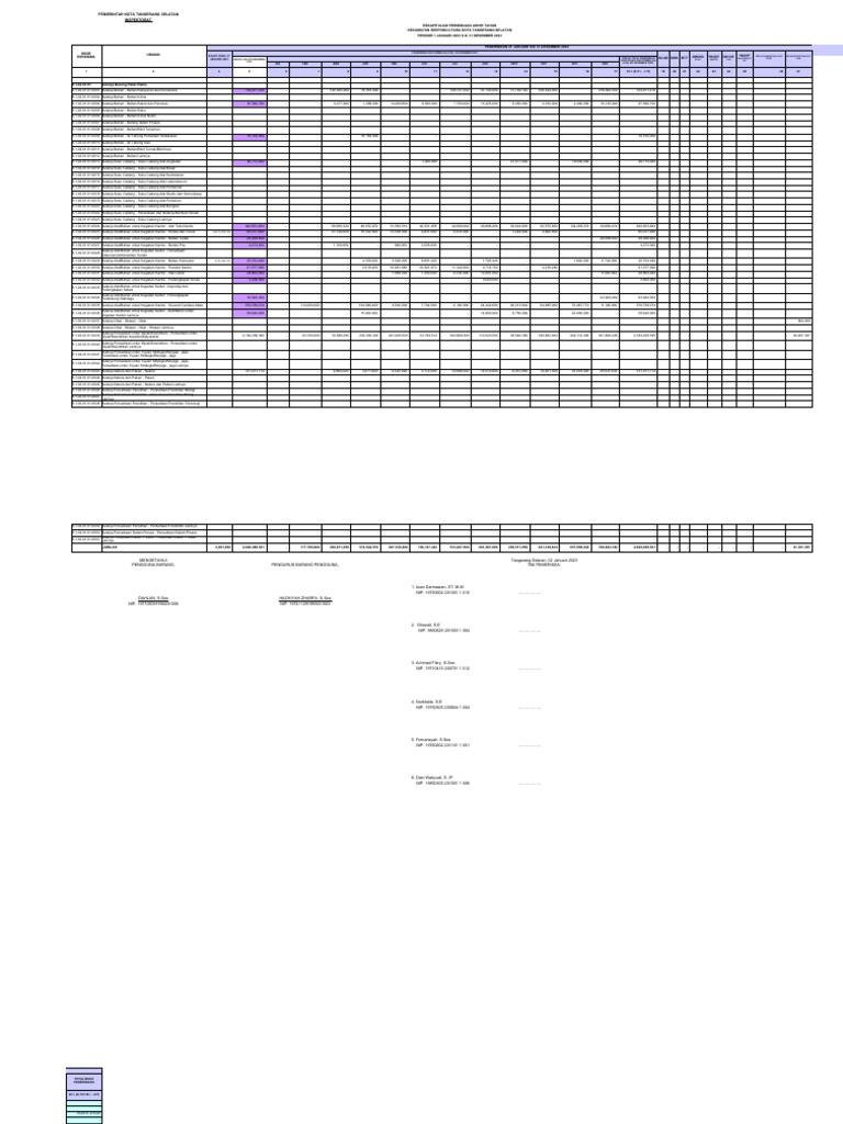 Kontrol Lra Master Tabel Bap Inspektorat 2024 | PDF