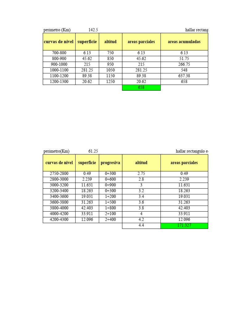 Ejercicios Rectangulo y Curvas | PDF