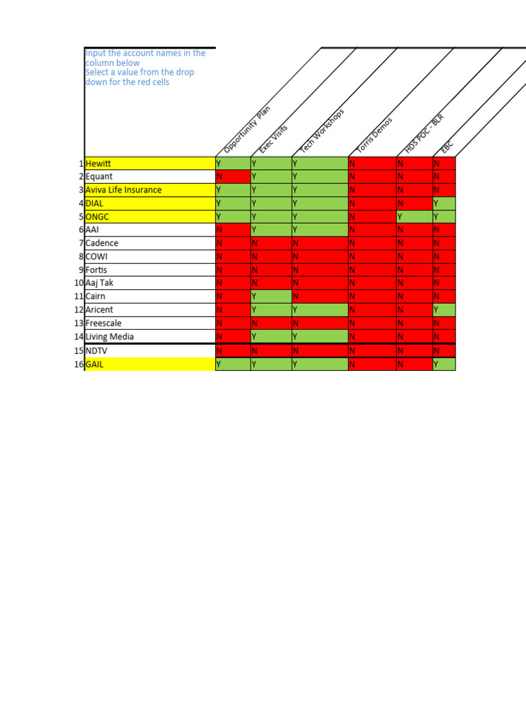 Territory Activity Heatmap | PDF