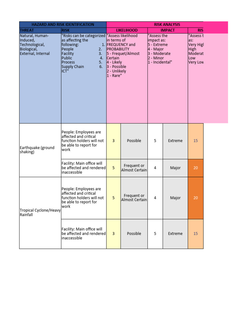 PSCP Forms | Download Free PDF | Risk | Hazards