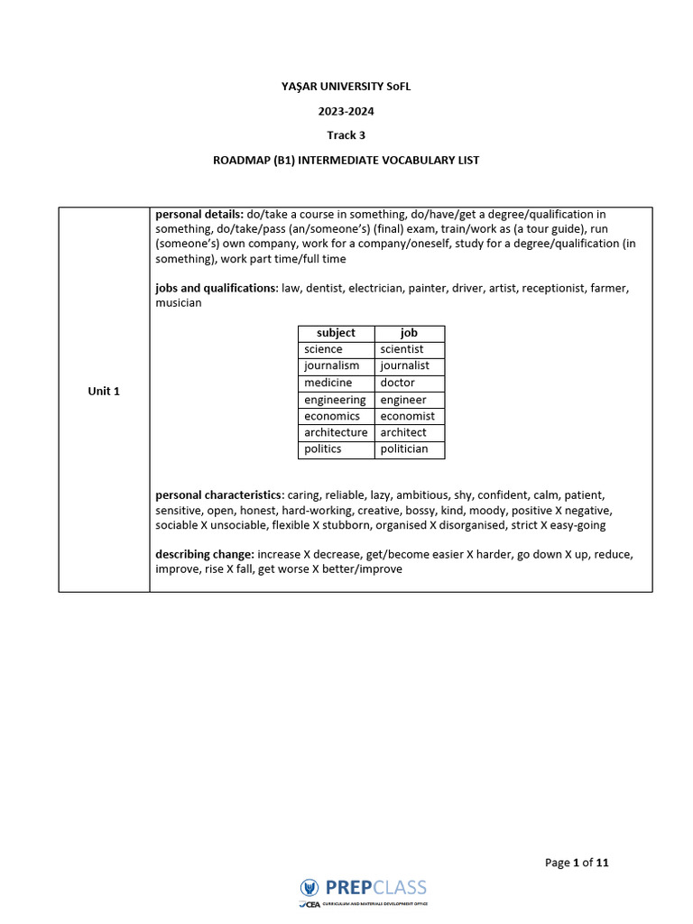 Arruhban Almuhanni Hamad Miftahularabiyye A2 Reading Writing | PDF | Waste