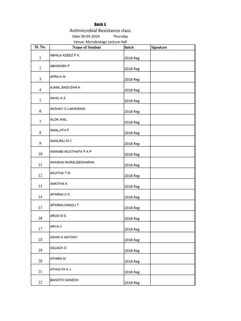 Antimicrobial Resistance Pdf