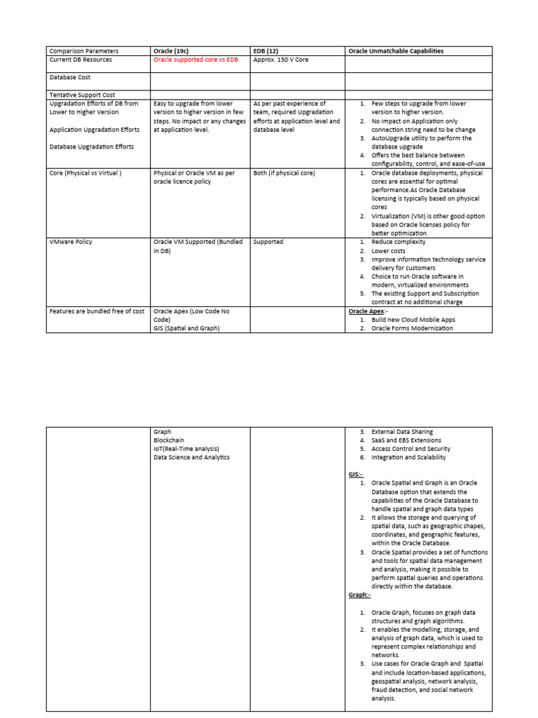 Oracle 19c Vs Edb 12 Updated V2 Pdf Databases Analytics