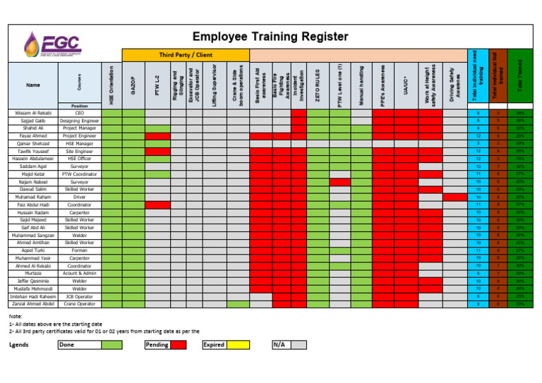 HSE Training Register, Matrix & Plan-2024 | PDF