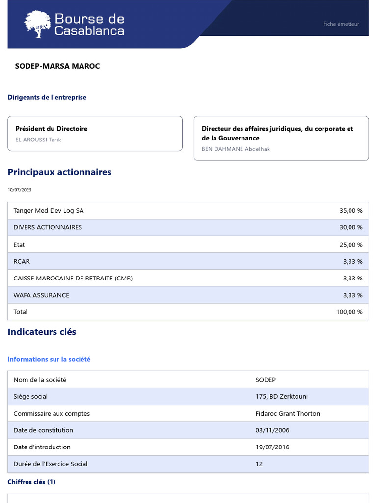 Fiche Émetteur Bourse de Casablanca MARSA MAROC | PDF | Comptabilité financière | Les sociétés