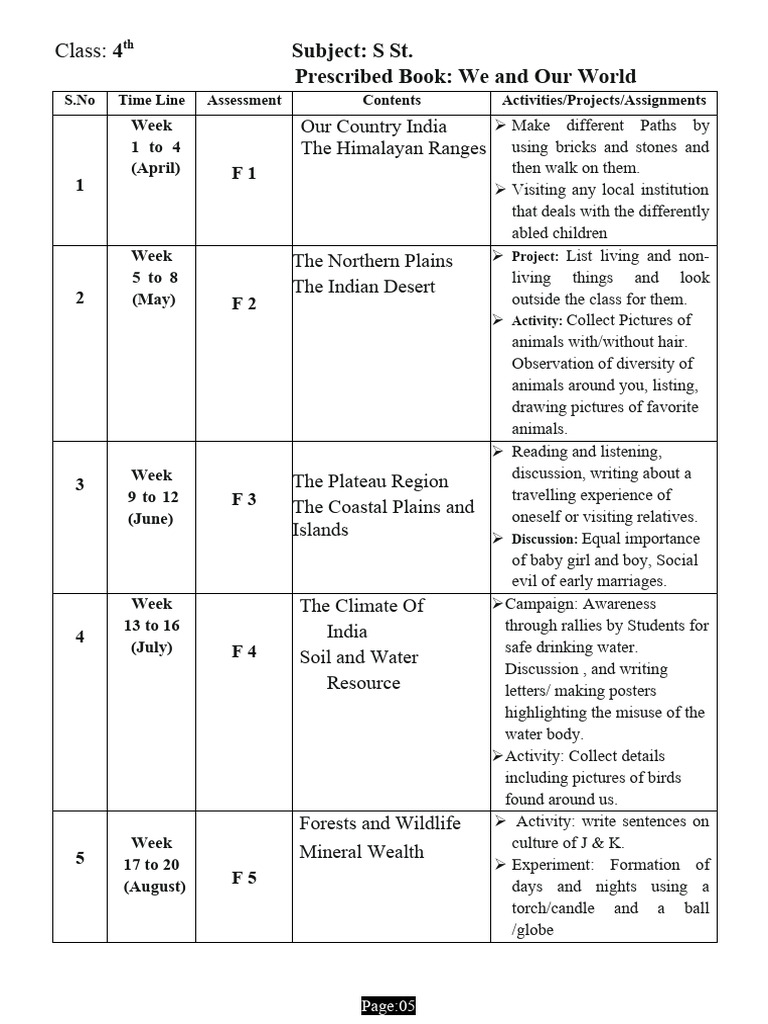 Class 4th sst | PDF | Earth Sciences | Natural Environment