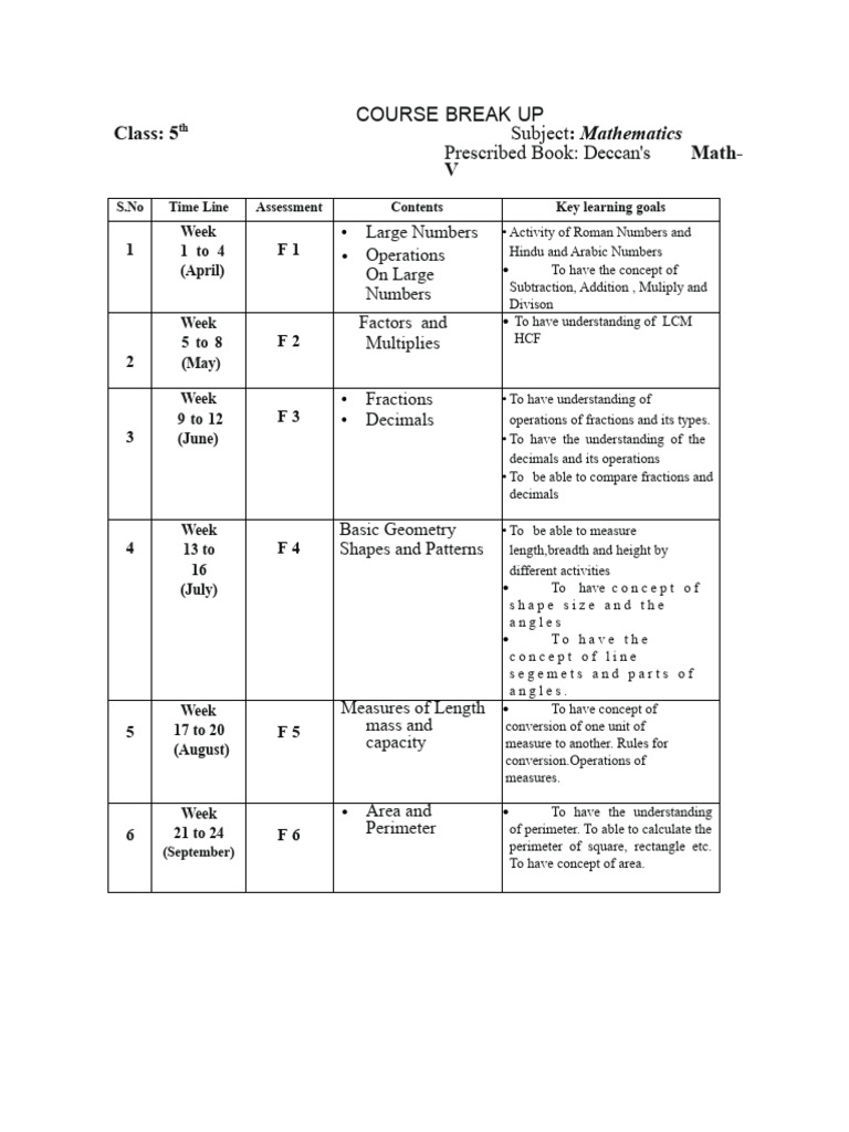 Document Class 5th Math | PDF | Area | Volume