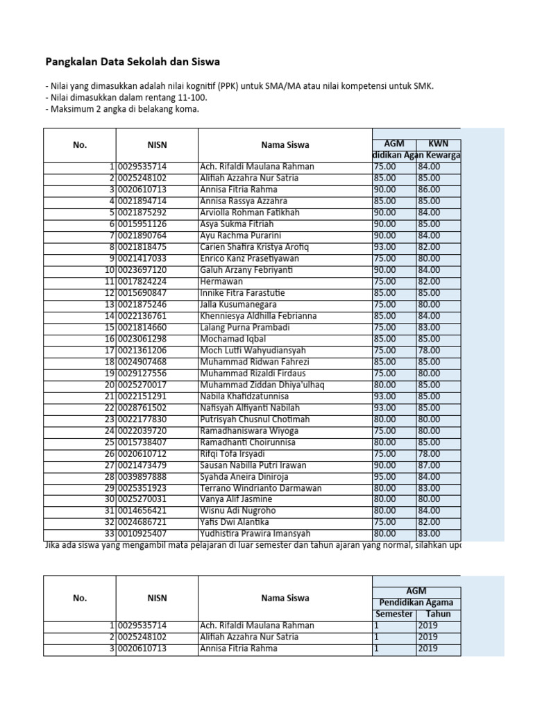 Daftar Nilai XII IPA 1 2019 1 | PDF