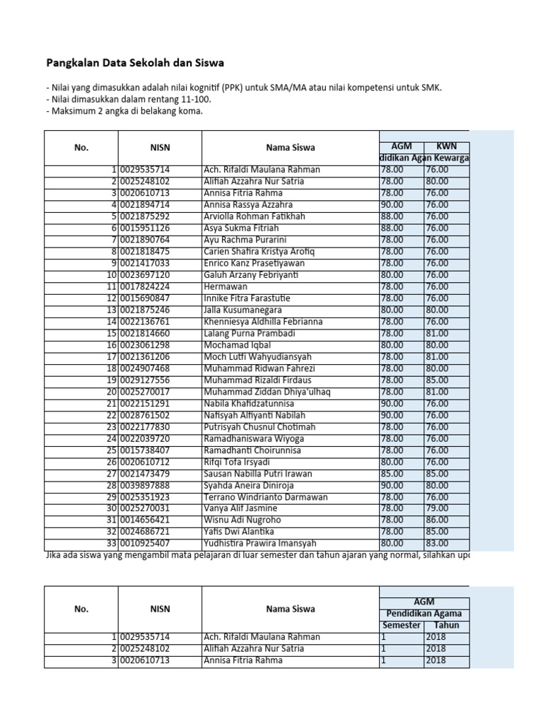 Daftar Nilai XI IPA 1 2018 1 | PDF
