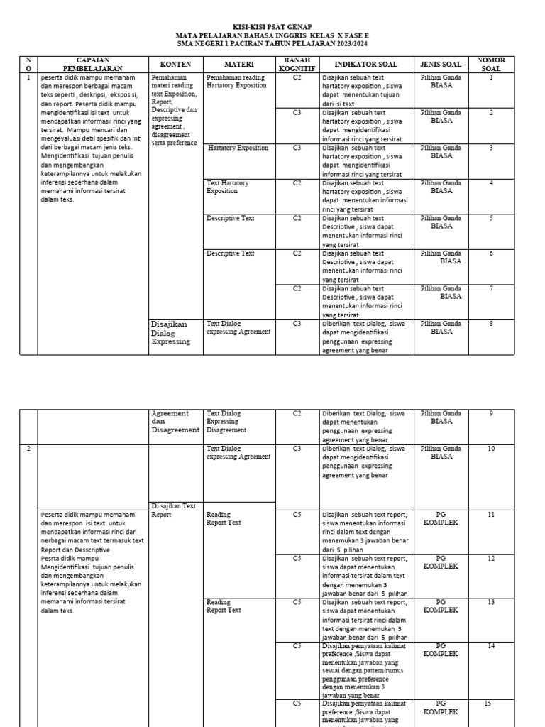 Kisi-Kisi PAT BAHASA INGGRIS X 2024 | PDF