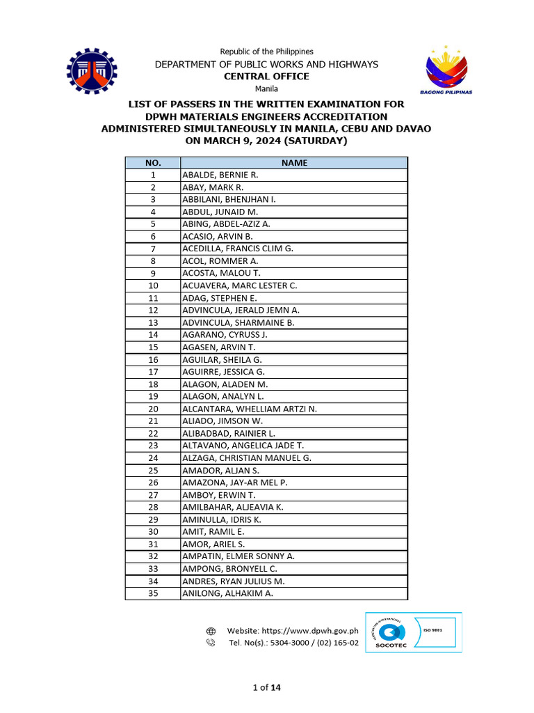 List of Passers DPWH Materials Engineers Written Examination March 9 ...