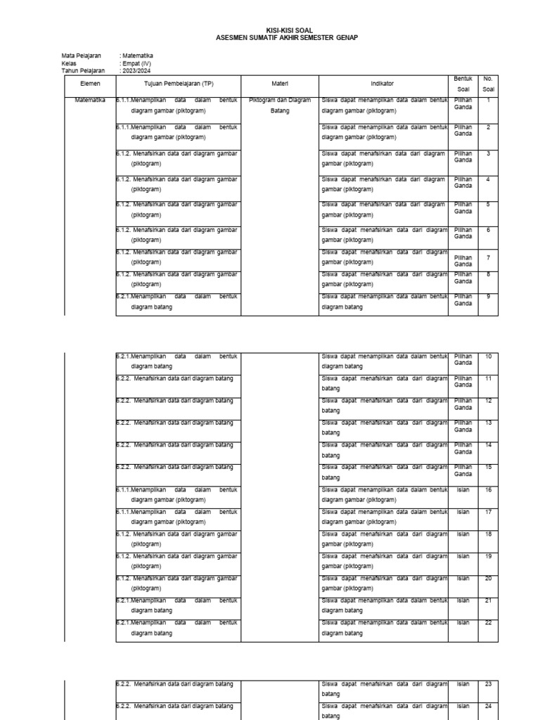 Kisi-Kisi Soal Dan Kunci Jawaban MTK Sas Genap Kelas 4 TP 2023-2024 | PDF | Komputer