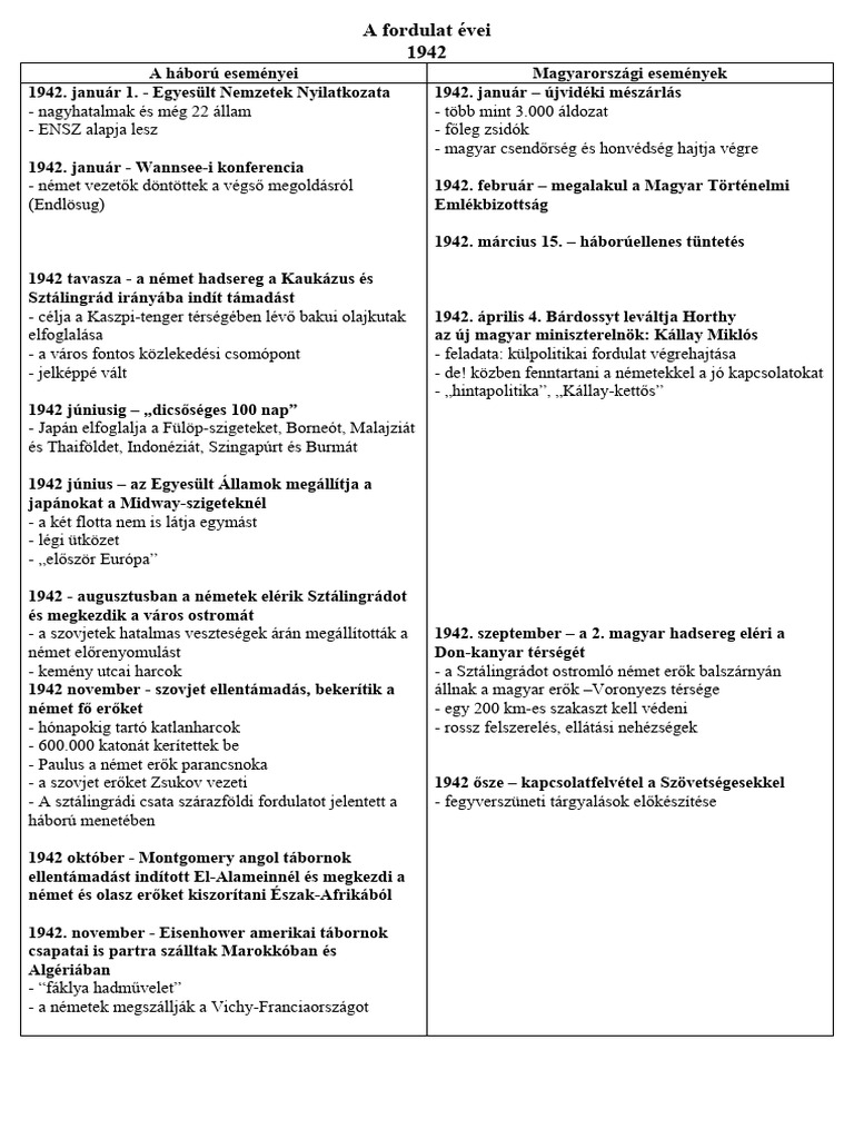 2.0 A Fordulat Évei | PDF