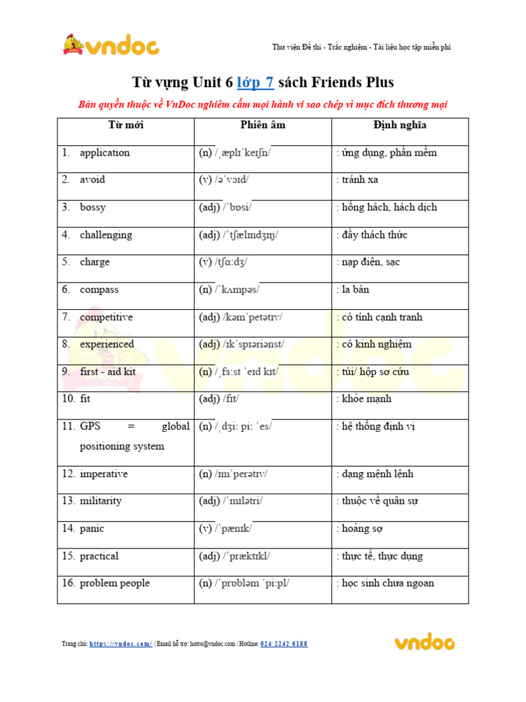Tu Vung Unit 6 Lop 7 Sach Friends Plus | PDF