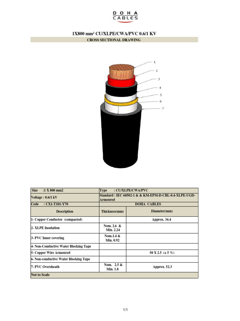 Cable Size Details | PDF | Insulator (Electricity) | Electrical Conductor