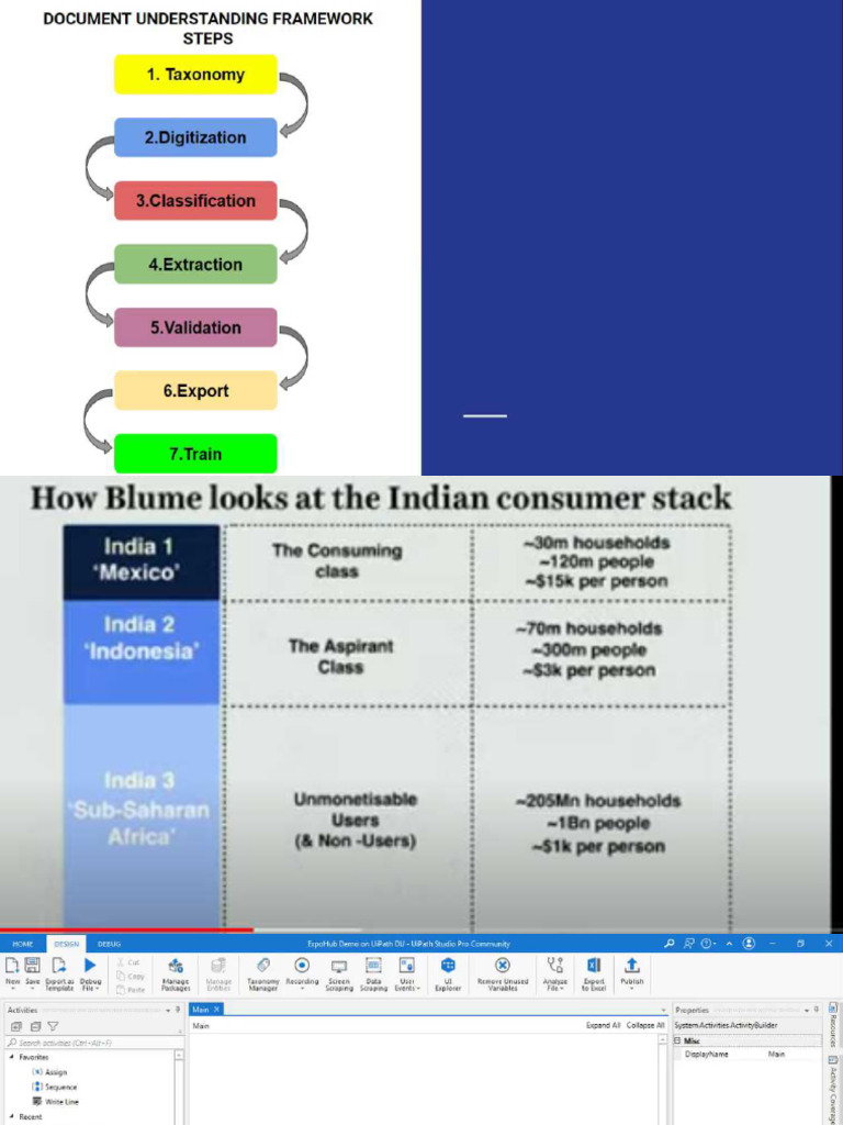 Rpa-Document Understanding | PDF