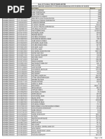 SBI Branch Code and IFSC List | PDF