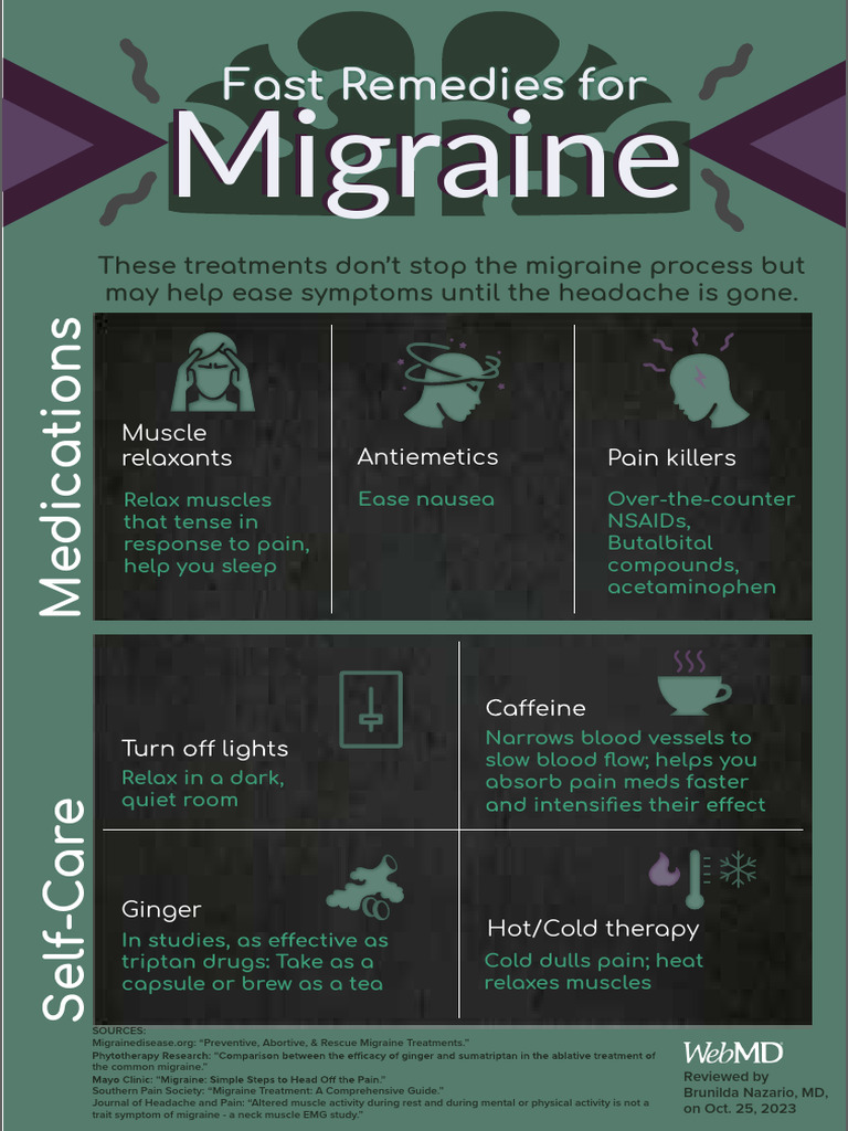 Migraine Infographicv3 | Download Free PDF | Migraine | Headache