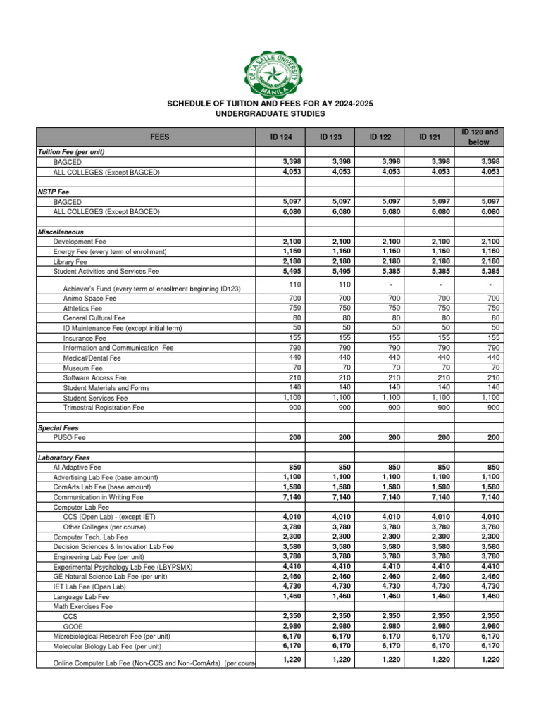 Projected Tuition and Fees | PDF | Educational Stages