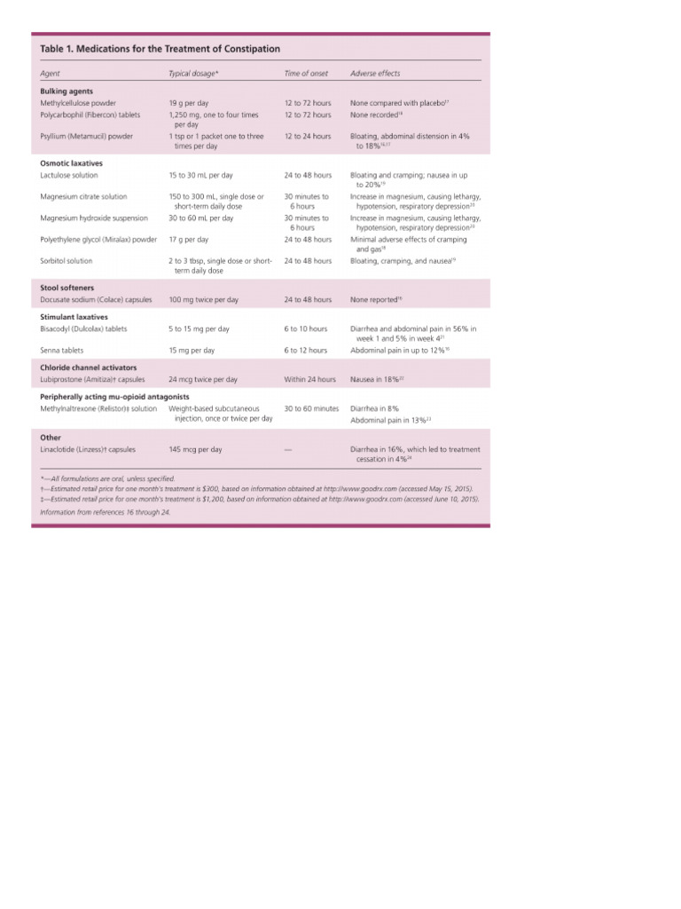 Constipation Aafp | PDF