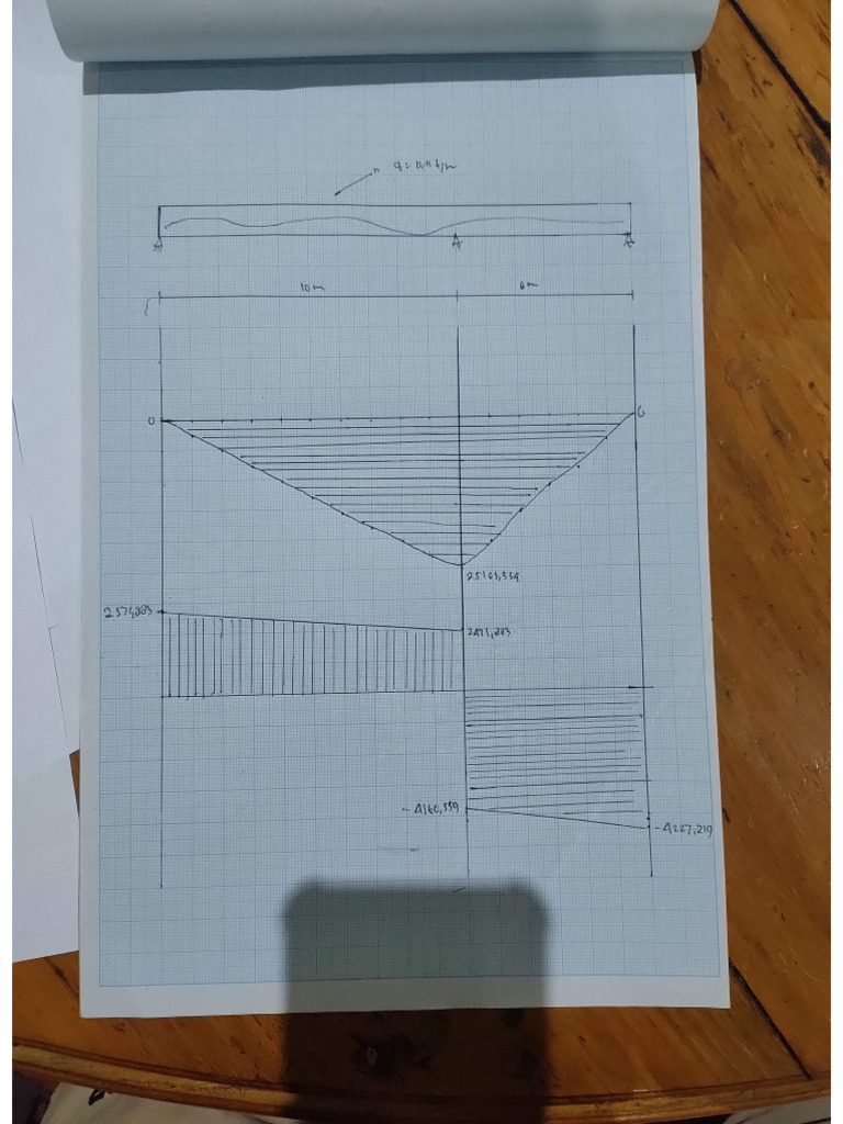 PTM DIAGRAM Afrianto Khairil Rizal Amri 1911051011 | PDF