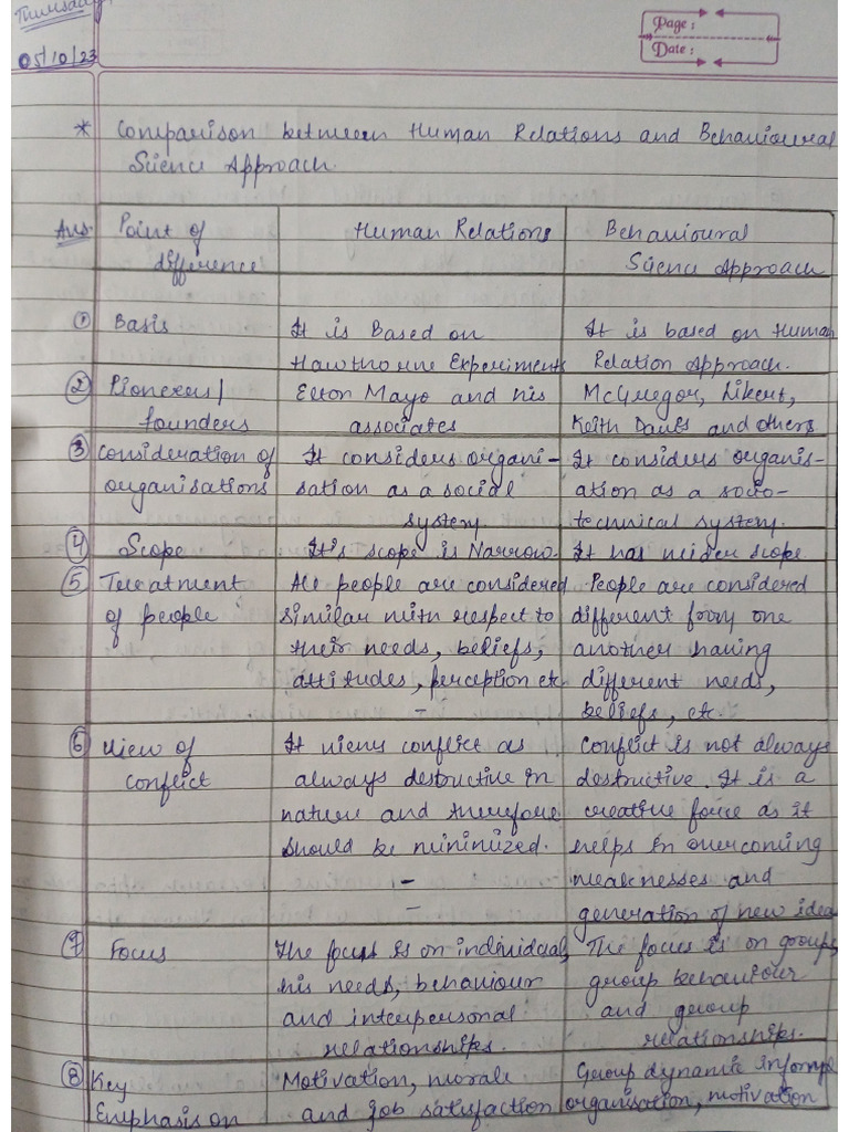 MPA Notes for 05th October | PDF