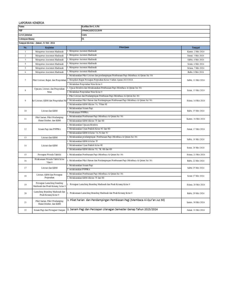 Laporan Kinerja Mei Devi 2024 | PDF