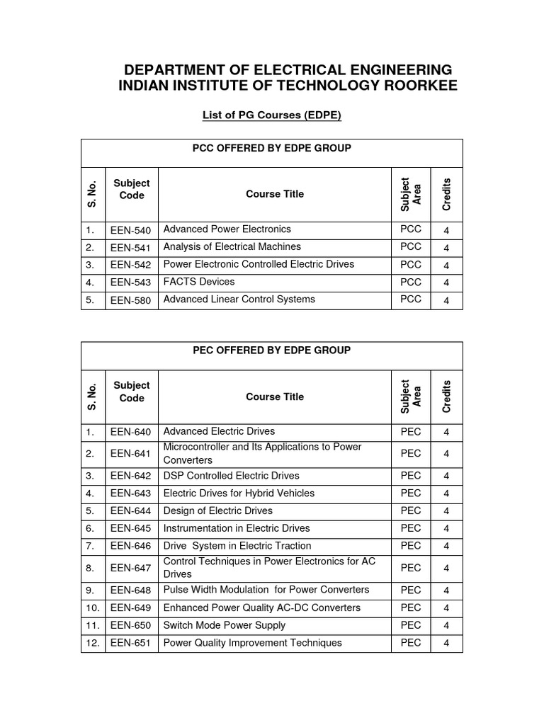 EDPE PG Syllabus Final | PDF | Power Inverter | Electric Motor