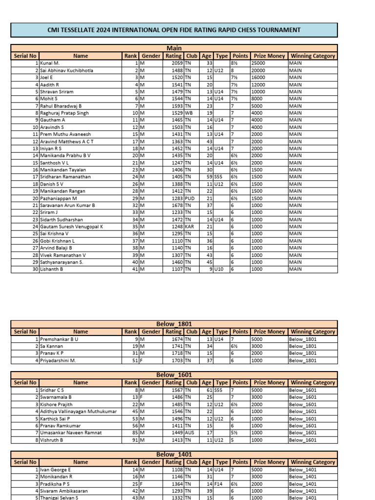 Prize list | PDF | Sports | Board Games