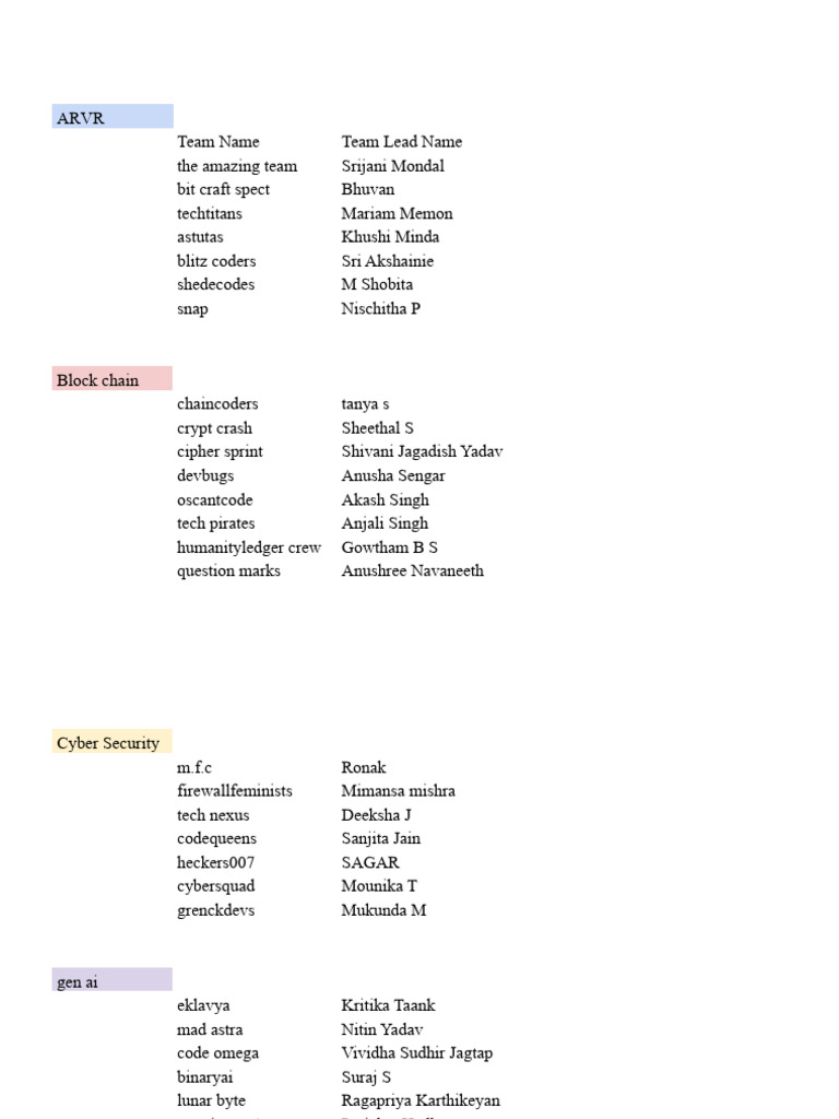 Shortlisted Teams | PDF | Computers