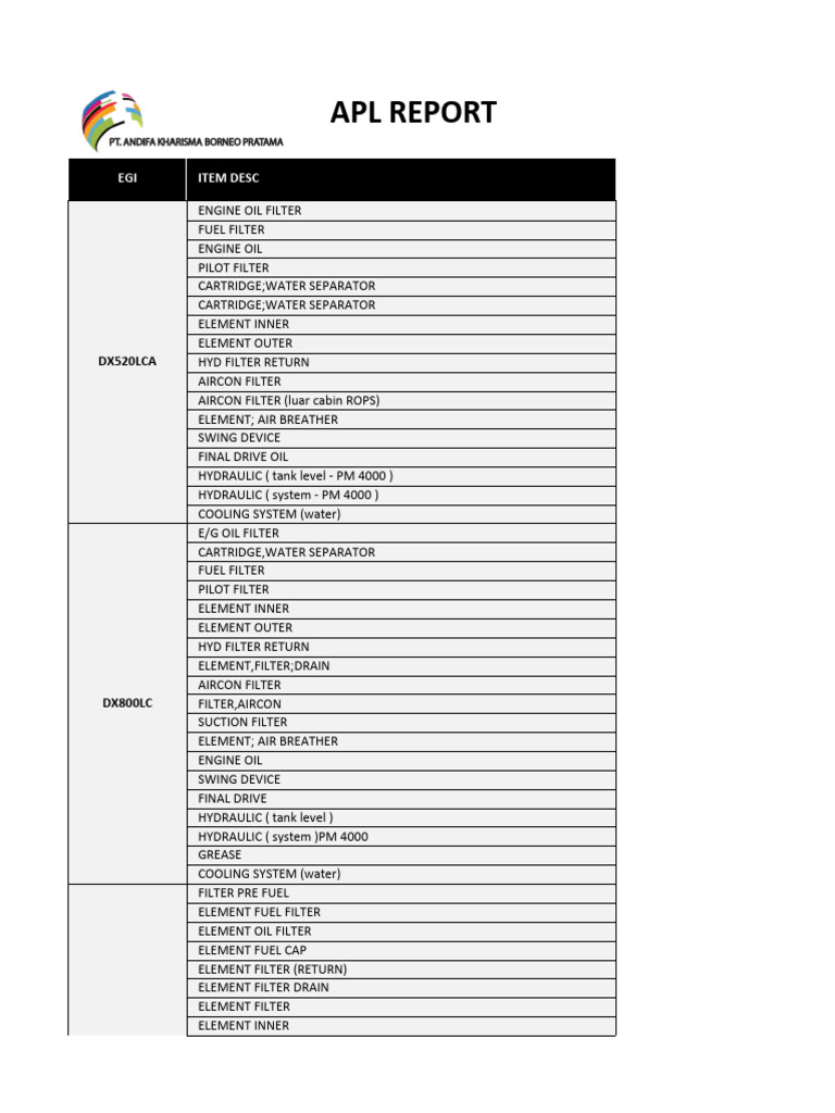 APL SERVICE ALL Unit | PDF | Mechanical Engineering | Manufactured Goods