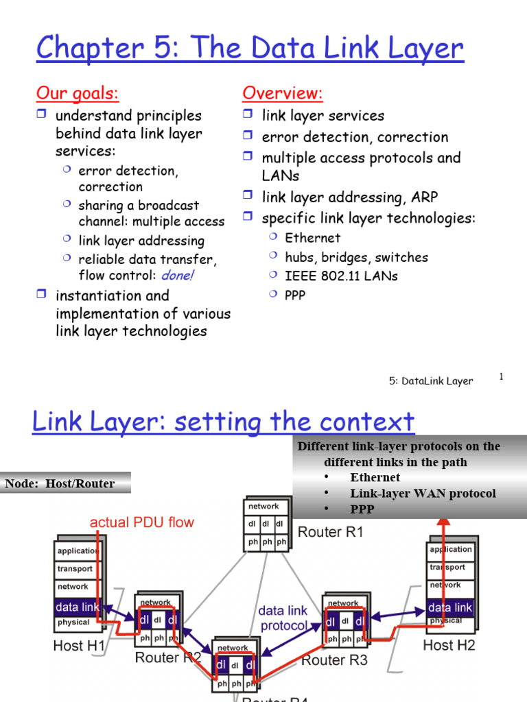 Lecture 2012 15 Datalink Layer Part 1 Pdf Internet Protocols Computer Network