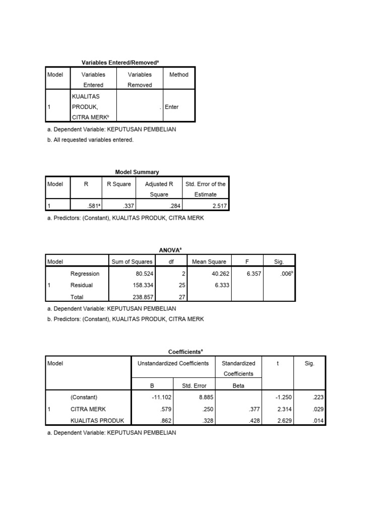 Analisis Berganda SPSS Dan Responden | PDF | Errors And Residuals | Coefficient Of Determination