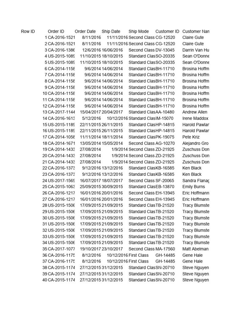 Order Data Summary and Analysis | PDF | Forms Of Cricket | Cricket