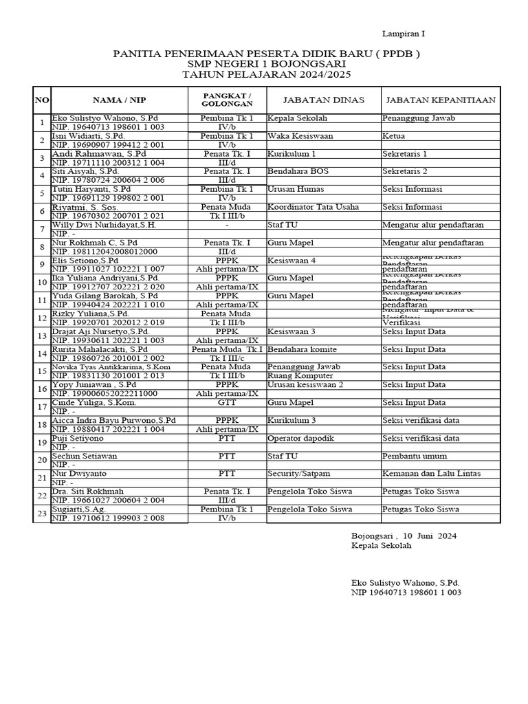 PANITIA PPDB TH 2024 Dan Jadwal Kegiatan | PDF