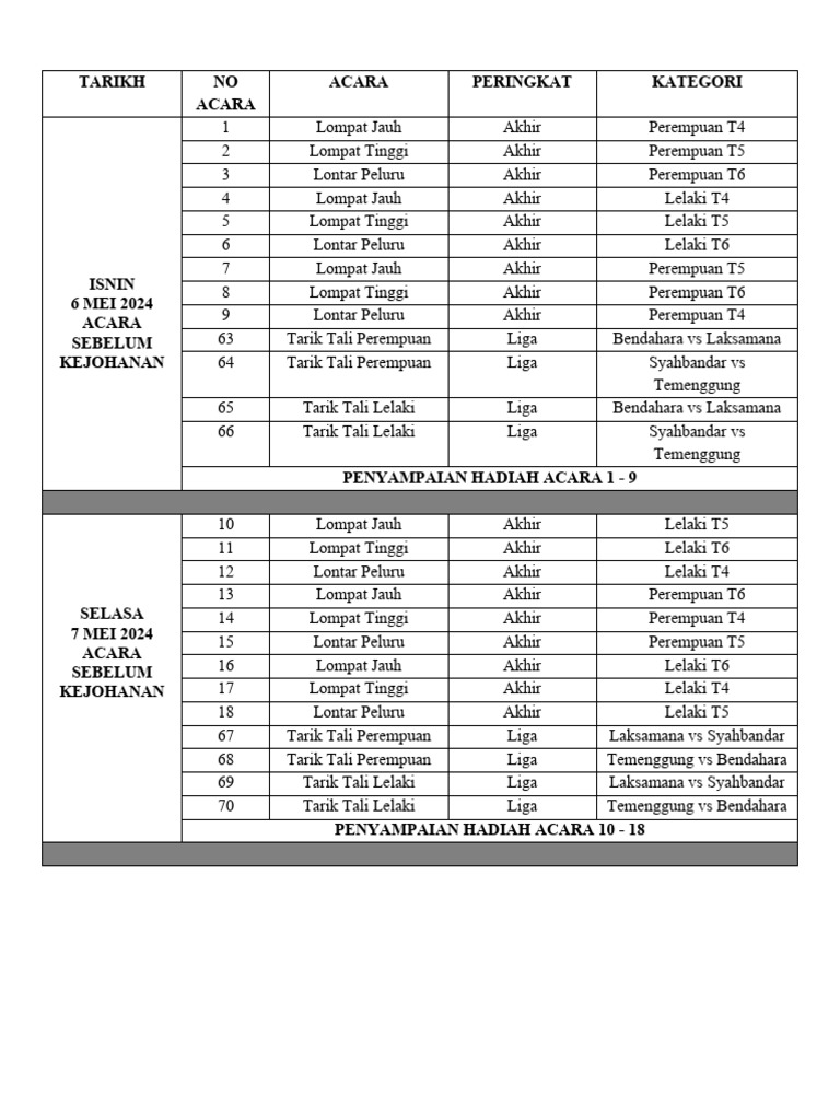 Jadual Acara Sukan 2024 | PDF