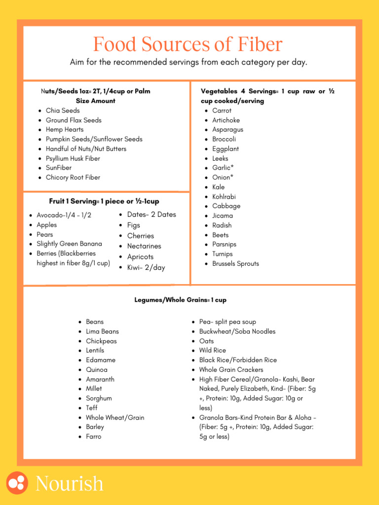 Food Sources of Fiber Handout | PDF | Cooking, Food & Wine | Home & Garden