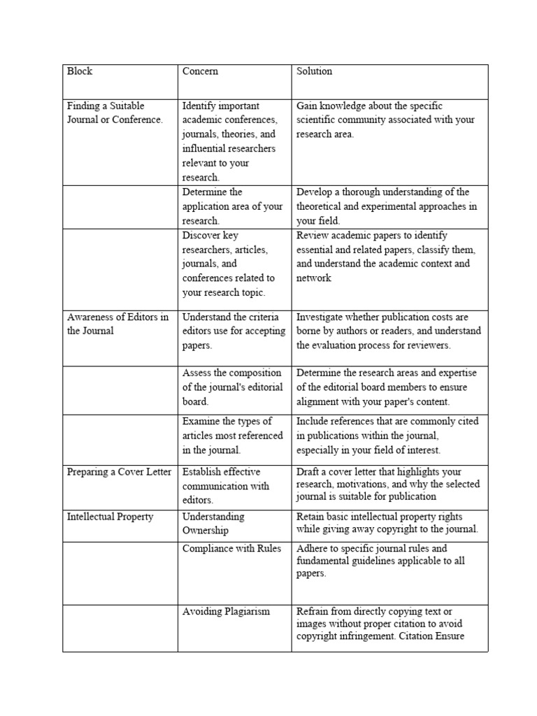 Check List For Scientific Research Paper | PDF | Academic Journal ...