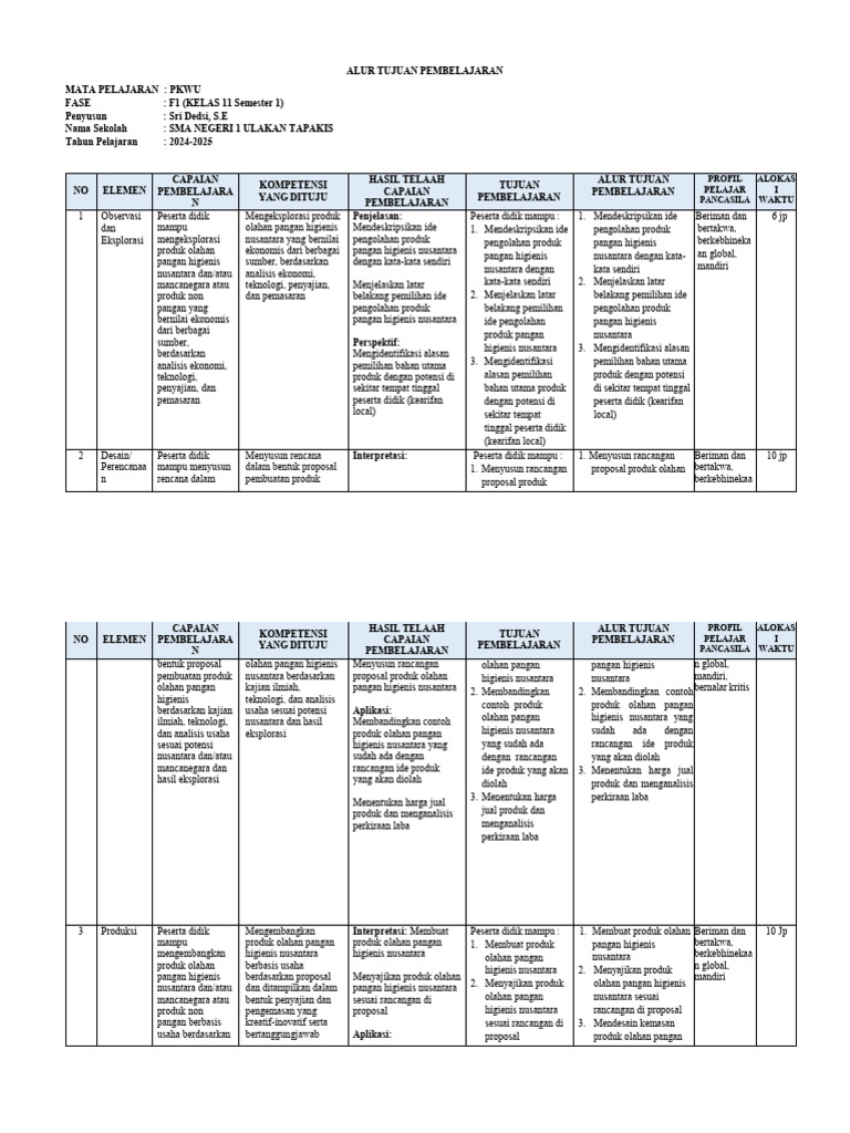 ATP - PKWU - Fase F (Semester 1 Dan 2) | PDF