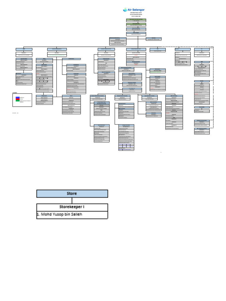 Kuala Selangor Organizational Chart (1) JAN 2024 | PDF
