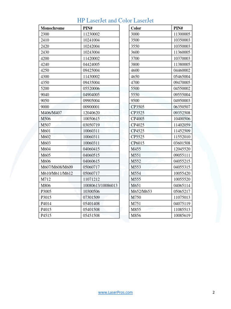 Extracted Hp Printer Pins | Download Free PDF | Office Equipment ...