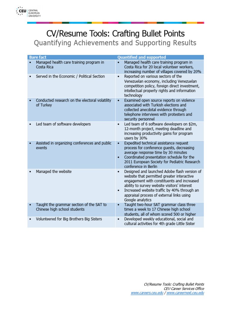 CV/Resume Tools: Crafting Bullet Points: Quantifying Achievements and ...